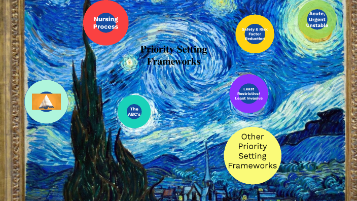 Priority Setting Frameworks by Angela Smith on Prezi