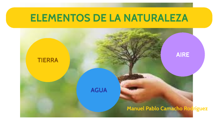 ELEMENTOS DE LA NATURALEZA by MANUEL PABLO CAMACHO on Prezi