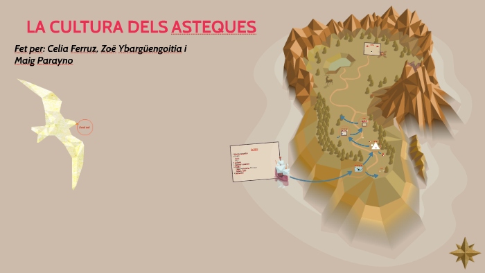 LA CULTURA DELS ASTEQUES by Celaya FerCon on Prezi