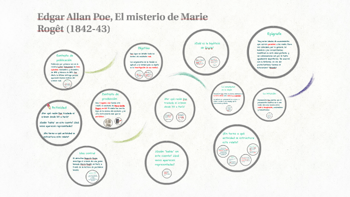 Edgar Allan Poe, El misterio de Marie Roget by Begoña Alberdi on Prezi