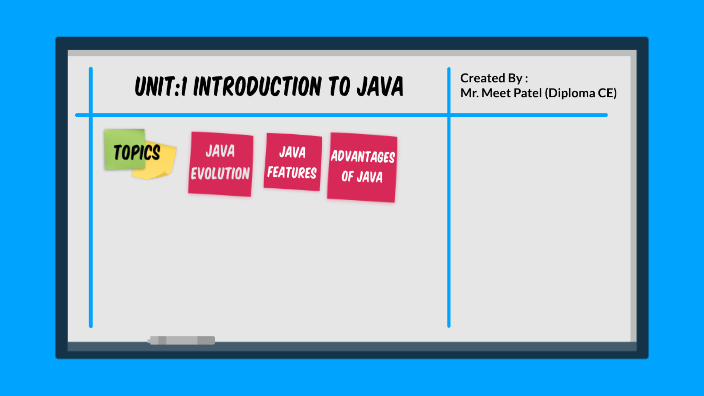 UNIT:1 INTRODUCTION TO JAVA by Meet Patel on Prezi