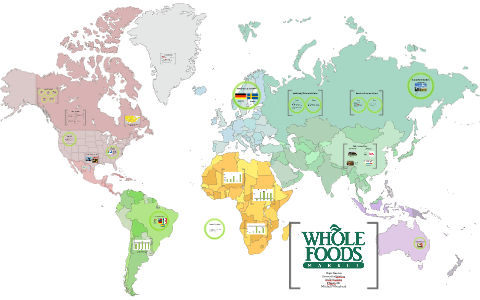 Whole Foods by on Prezi