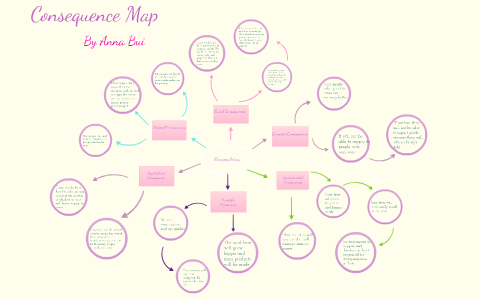 Consequence Map by Anna Bui on Prezi