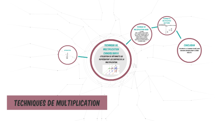Techniques de multiplication by alexia menard on Prezi