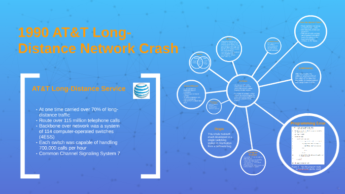 1990 AT&T Long Distance Network Crash by Cody Rees on Prezi