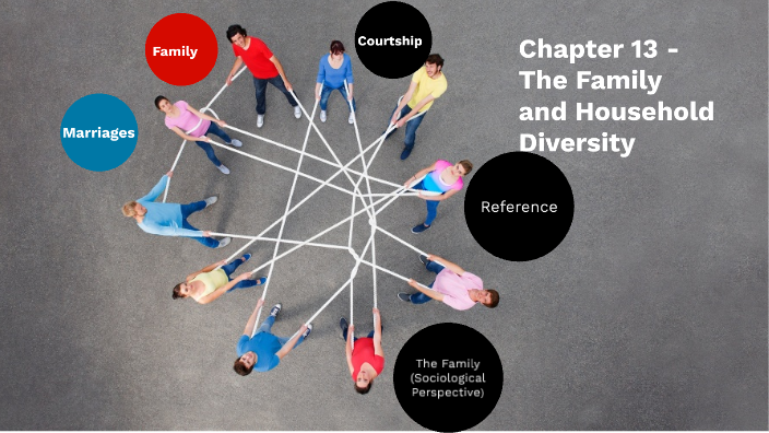 Voice over of Chapter 13 - The Family and Household Diversity by MURIEL ...
