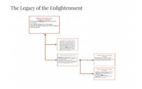 The Legacy of the Enlightenment by Ken Floyd on Prezi