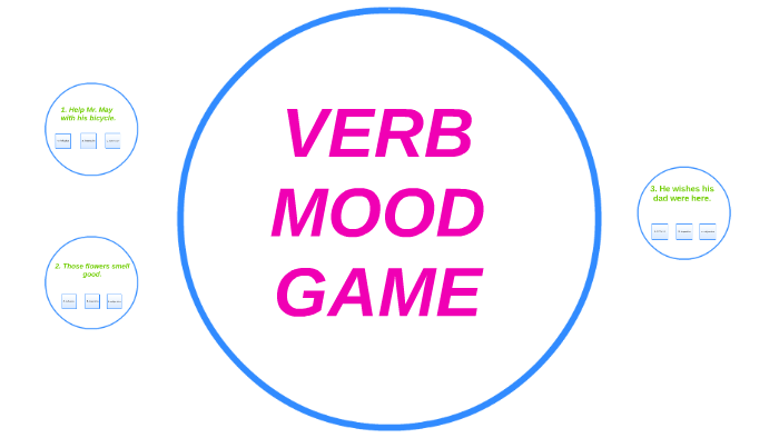 VERB MOOD GAME by janet mann on Prezi