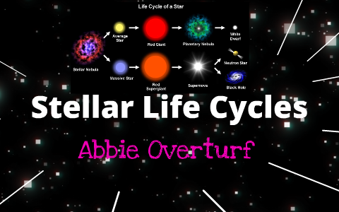 Stellar Life Cycles by Abbie Overturf on Prezi