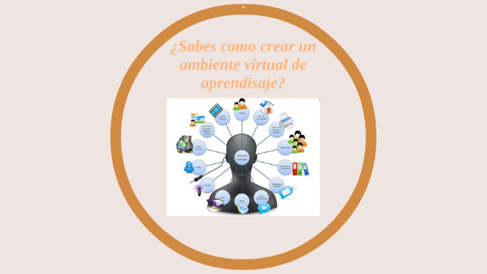 ¿Sabes como crear un ambiente virtual de aprendizaje? by Pablo Mendoza ...