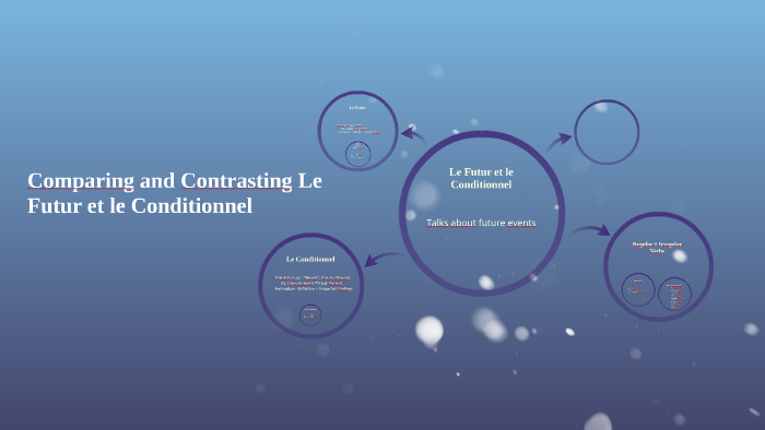 Comparing and Contrasting Le Futur et le Conditionnel by Katie Wilson ...