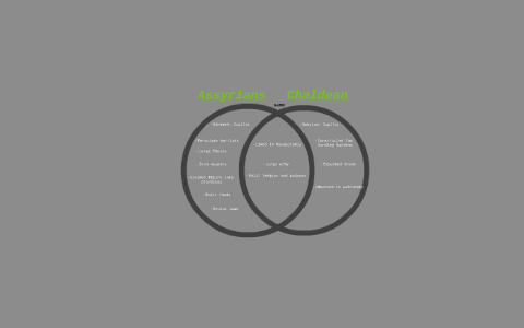 Venn diagram of assyrians/ chaldeans by kaelyn walk on Prezi