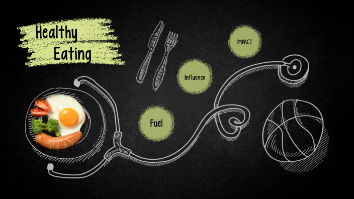 Life Skills: Healthy Eating Grade 5 by Brittany Boone on Prezi