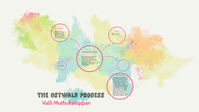 The Ostwald Process by Valli M on Prezi