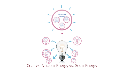 Coal vs. Nuclear Energy vs. Solar Energy by on Prezi
