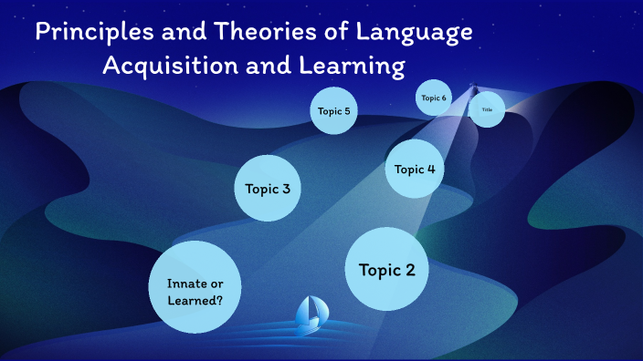 Principles and Theories of Language Acquisition and Learning by ...
