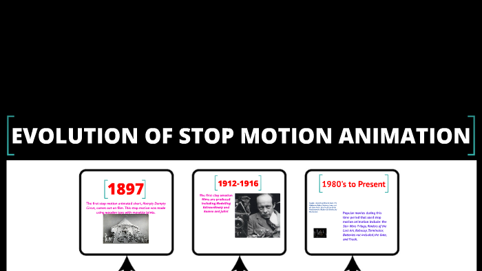 Evolution of Stop motion animation by Adam Stegman on Prezi