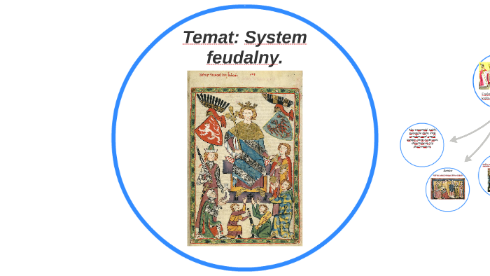 Temat: System feudalny. by Insta Nauczyciel on Prezi
