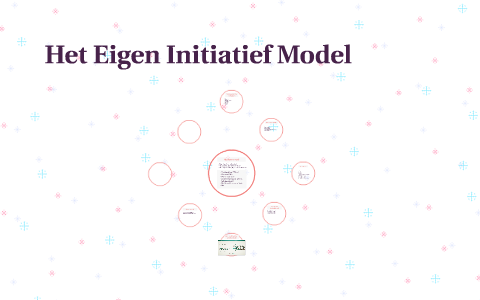 Het Eigen Initiatief Model by Samantha Samantha on Prezi