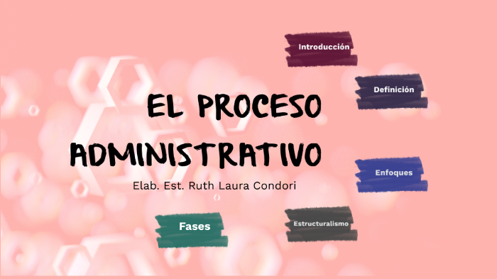 El Proceso Administrativo by Ruth Laura Condori on Prezi