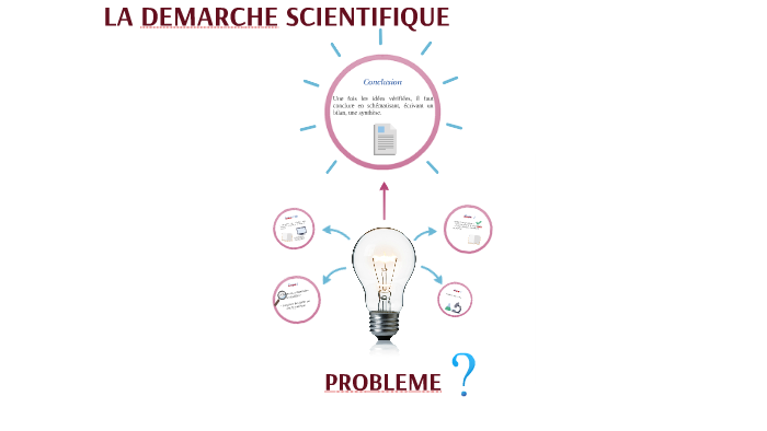 LA DEMARCHE SCIENTIFIQUE by Estelle NOCQUET on Prezi