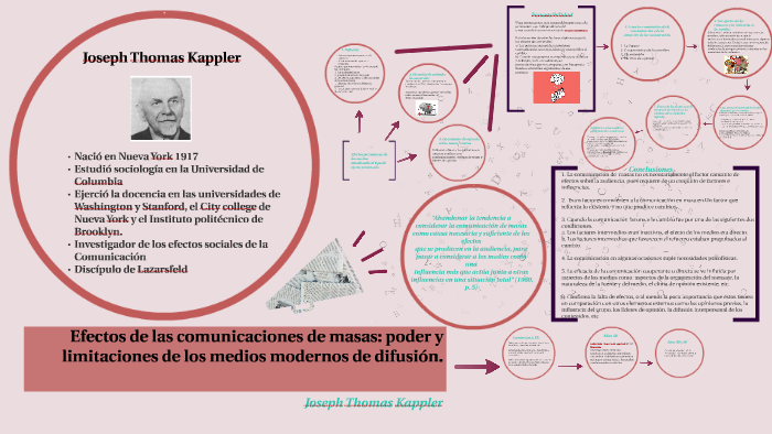 Joseph Thomas Kappler by krolina munera on Prezi