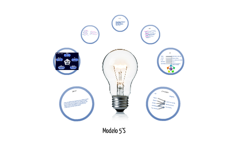 Modelo 5'S by Emily León Ruiz on Prezi