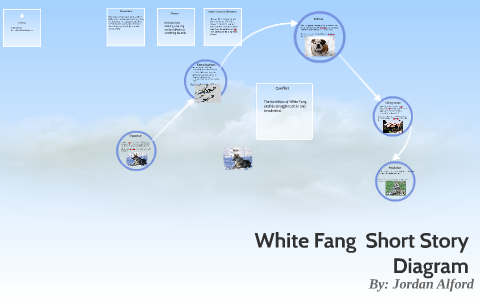 White Fang Plot by Jordan Alford on Prezi