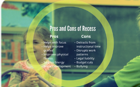 Pros and Cons of Recess by Robina Ghosh on Prezi