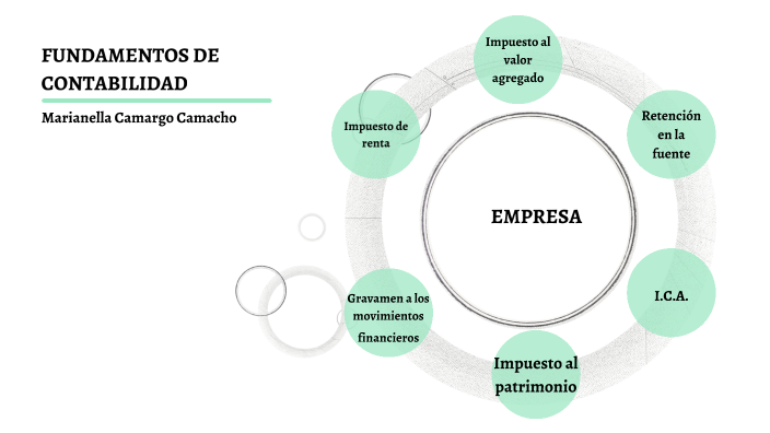 Impuestos para empresas by marianella camargo on Prezi