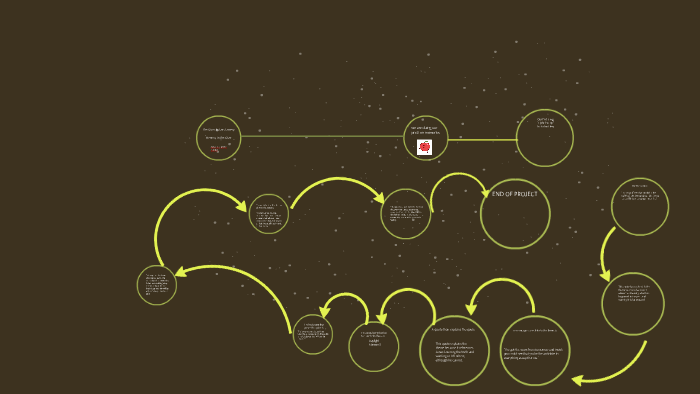 The Giver Theme Project by Aidan Lis on Prezi