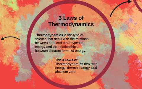 3 Laws of Thermodynamics by Katherine Murphy on Prezi