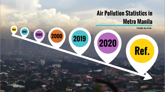 Data Statistics of Air Pollution in Metro Manila by Cherie Faye Estacio ...