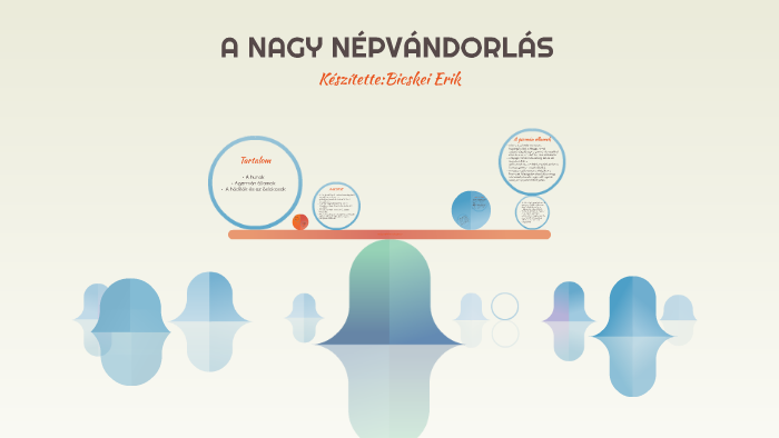 A NAGY NÉPVÁNDORLÁS by Bicskei Debóra on Prezi
