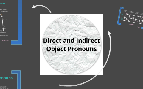 Direct and Indirect Object Pronouns by Samantha Uebel on Prezi