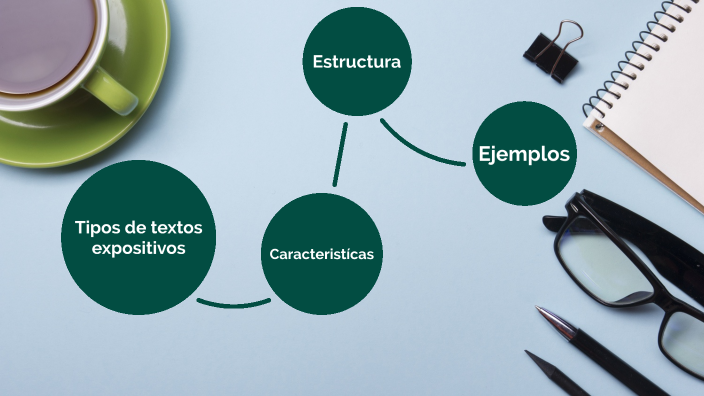 Tipos de textos expositivos by MADERLINE MORA on Prezi
