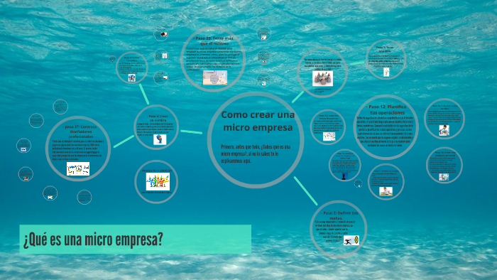 ¿Qué es una microempresa? by guillermo fuentes vergara on Prezi