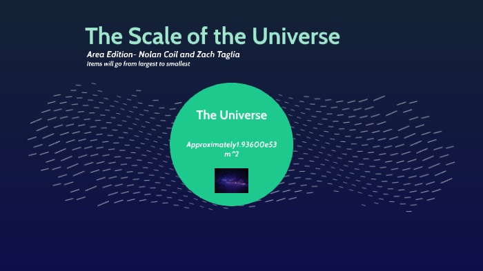 The Scale of the Universe by Nolan Coil on Prezi