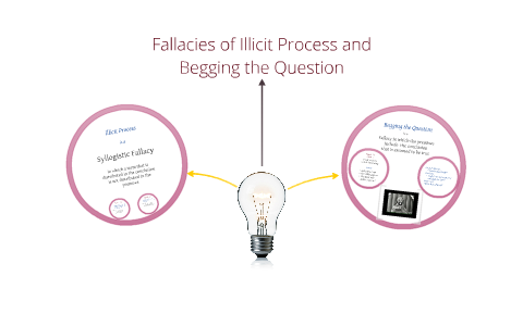 Fallacies of Illicit Process and by on Prezi