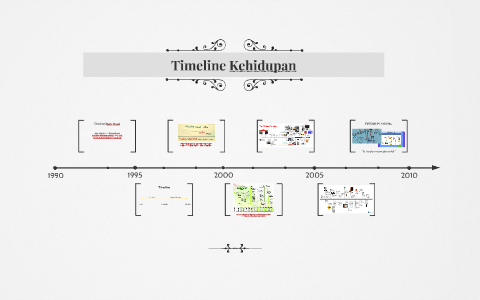 Timeline Kehidupan by zul syafiq on Prezi