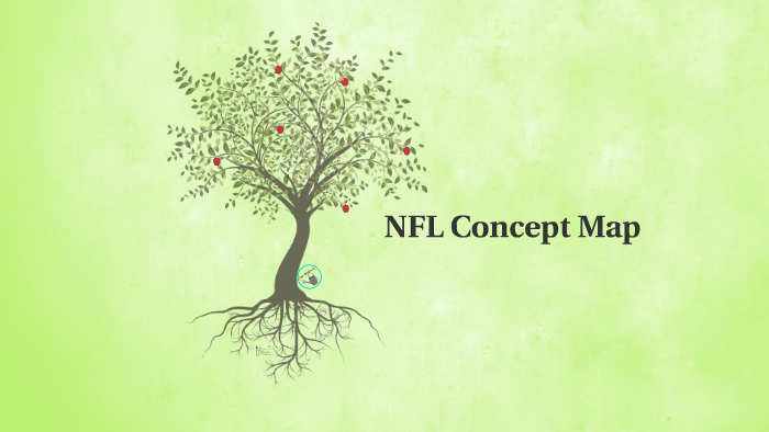 NFL Concept Map by Taylour Clark on Prezi