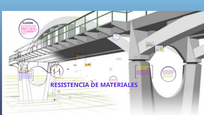 RESISTENCIA DE MATERIALES by nicolas rey on Prezi