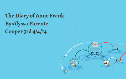 The Diary of Anne Frank by Alyssa Parente on Prezi
