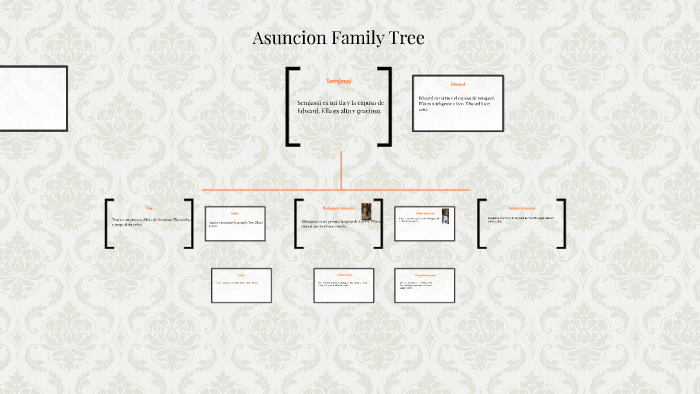 Asuncion Family Tree by Ilana Sagapolutele on Prezi