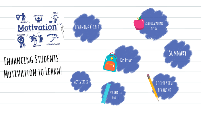 Enhancing Students' Motivation To Learn by Leah McNally on Prezi