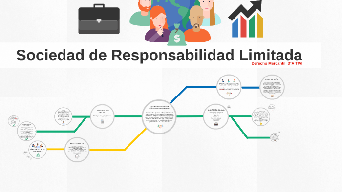 Sociedad de Responsabilidad Limitada by Carmen Sanchez on Prezi