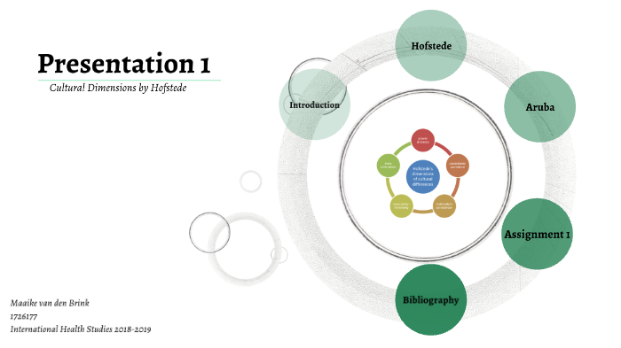 Model of Hofstede by Maaike Van den Brink on Prezi