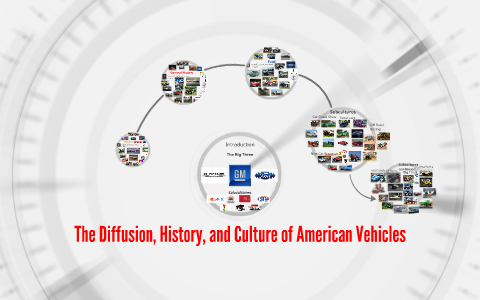 The Diffusion, History and Culture of American Vehicles by Alex Pachan ...
