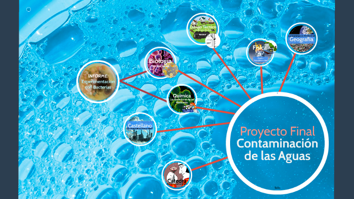 Proyecto Final: Contaminación de las Aguas by Stephanie Stifano on Prezi