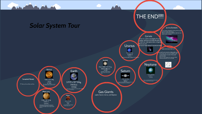 solar system tour by Dallas Brower on Prezi